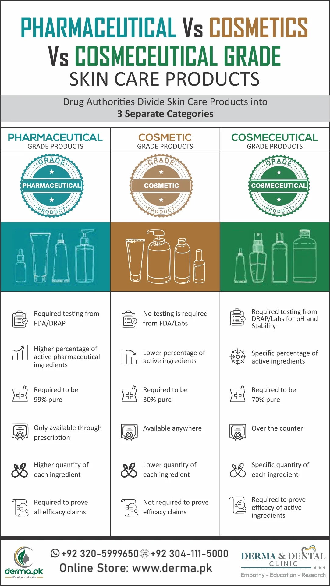 Understanding the Differences Between Pharmaceutical Grade vs Cosmetic ...